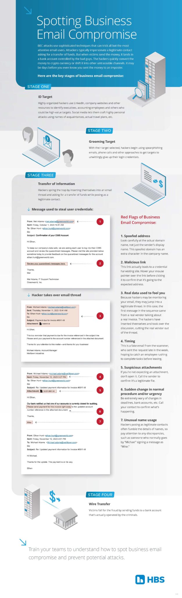 Infographic: Spotting Business Email Compromise - HBS